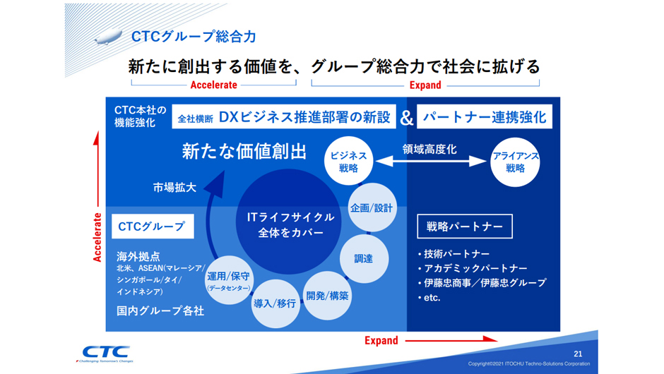 売上高5,709億円突破「CTC」で次世代のDXビジネスを。営業、ビジネス企画、エンジニアなど積極採用｜若手ハイキャリアのスカウト転職ならアンビ（AMBI）
